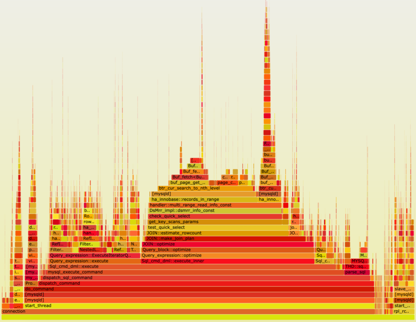Profiling Mysql Using Perf And Flame Graphs Another Boring Tech Blog